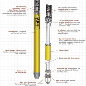 AP4 ATEX Pneumatic Pumps - Envirotecnics
