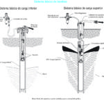 AP4 ATEX Pneumatic Pumps - Envirotecnics