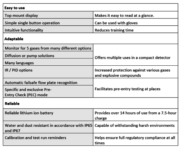 Gas-Pro PID Multi-Gas Detector - Envirotecnics