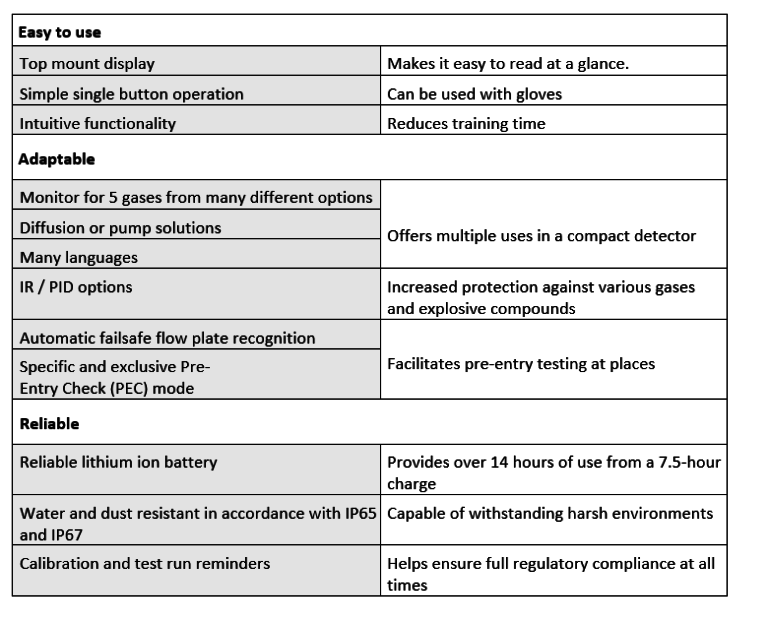 Gas-Pro PID Multi-Gas Detector - Envirotecnics